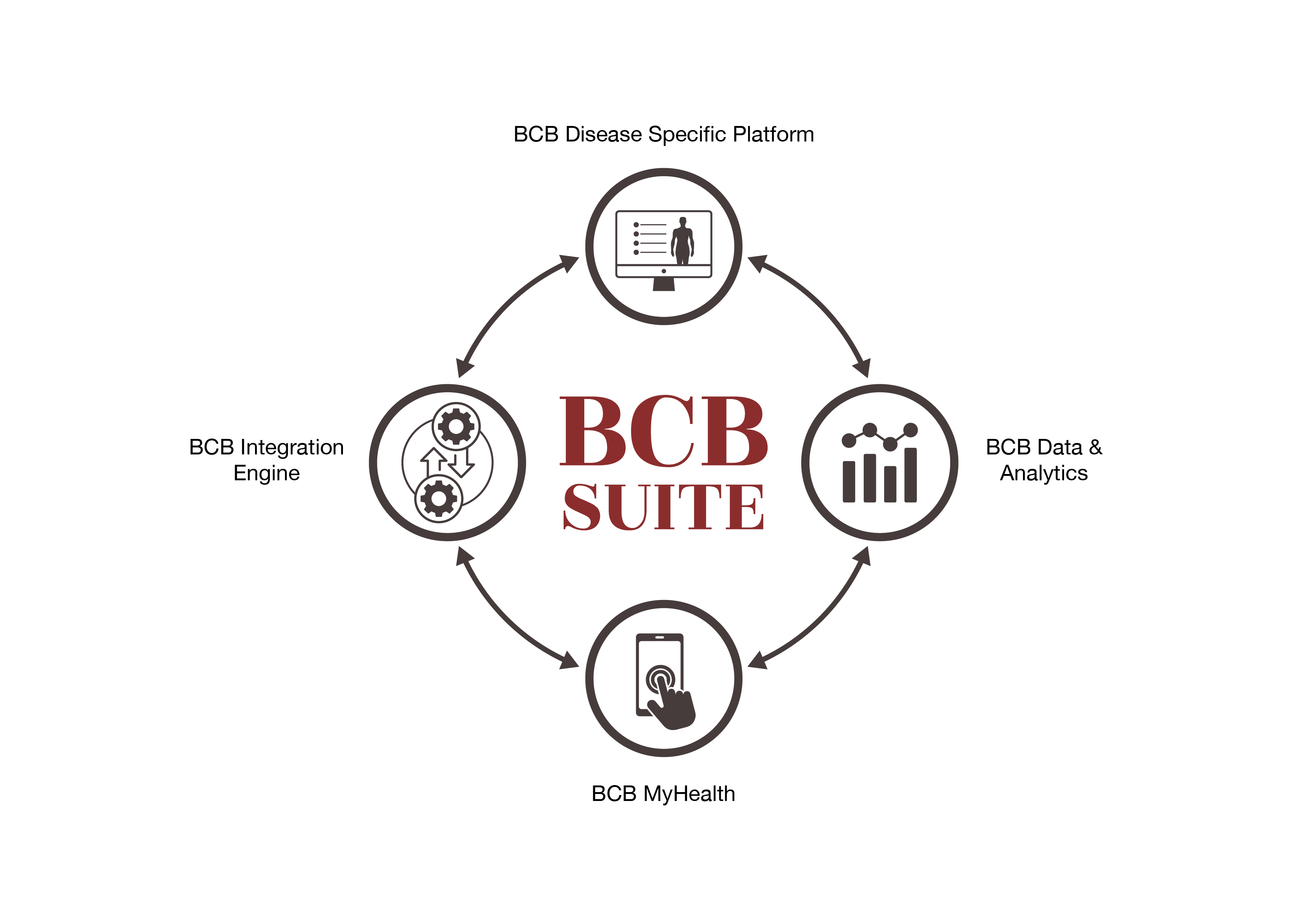 Healthcare Solutions - BCB Medical